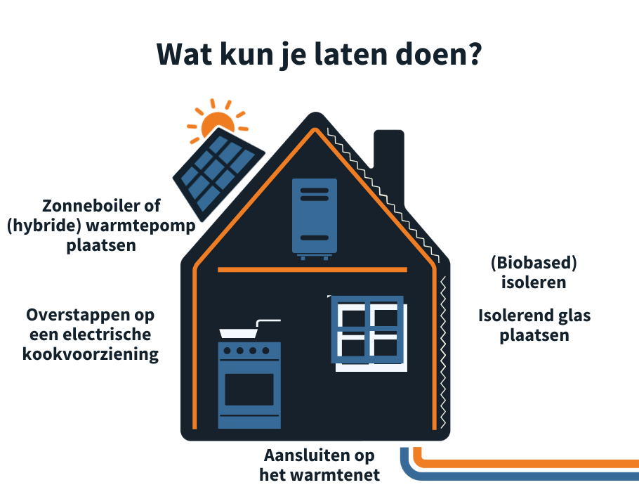 Subsidie voor isolatie van jouw woning: alles over ISDE en SVVE
